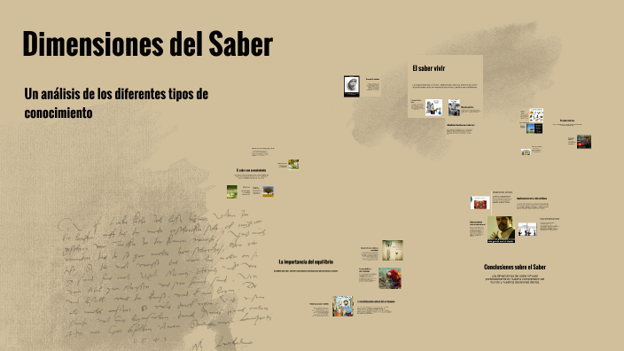 Dimensiones del Saber by Carlos Bayona on Prezi