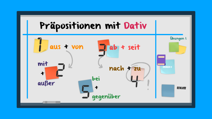 Präpositionen mit Dativ by Hannah Chien on Prezi