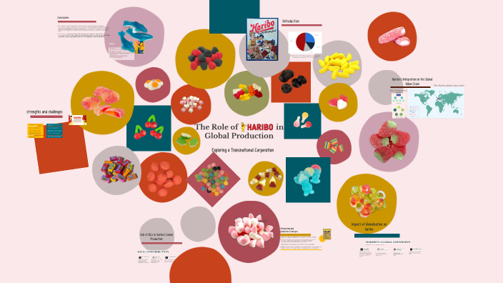 The Role of Haribo in Global Production by ame thielin on Prezi