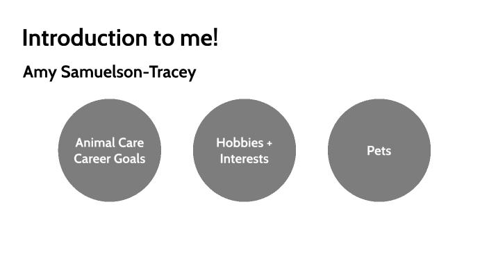 Introduction to me - ANIM 1104 - Part B by Amy S on Prezi