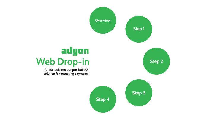 Adyen - Drop-in by Edward Abboud on Prezi