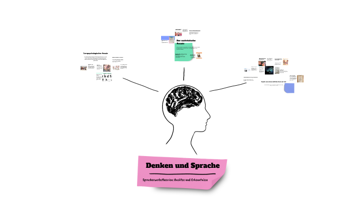 Denken und Sprache by Paul Apoyer on Prezi