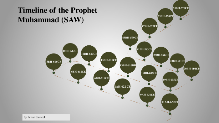 Timeline Of The Prophet Muhhamad (SAW) by Ismail Jameel on Prezi