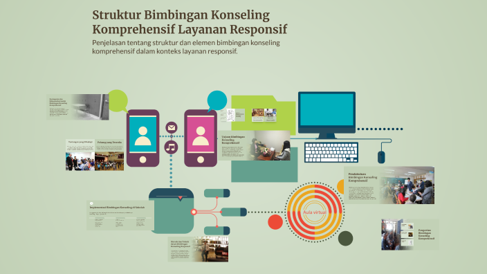 Struktur Bimbingan Konseling Komprehensif Layanan Responsif by Devita ...