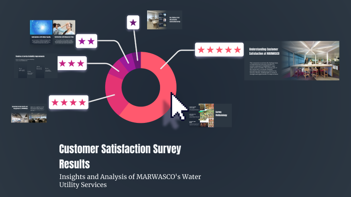Customer Satisfaction Survey Results by David Kirimania on Prezi