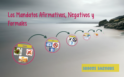 Los Mandatos Afirmativos, Negativos y Formales by Brooke Bashore on Prezi