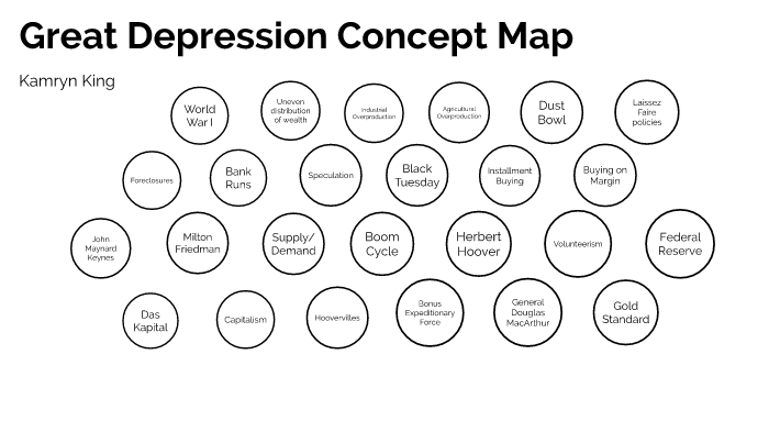 Kamryn King: Great Depression Concept Map by Kamryn King on Prezi