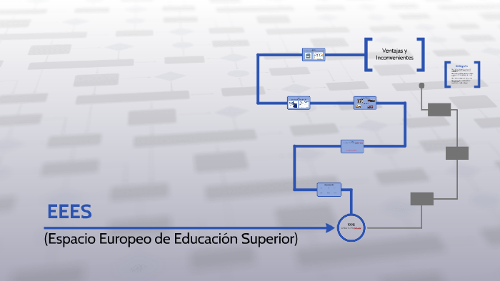 EEES (Espacio Europeo de Educación Superior by Juliette CLAVIERES