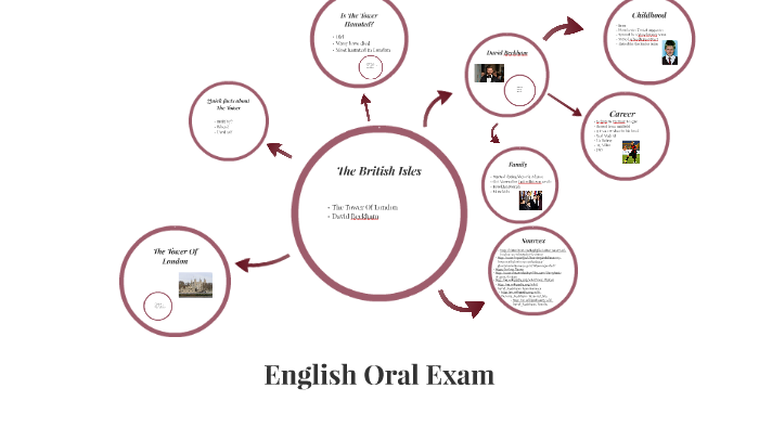 English Oral Exam by Ariel Solheim on Prezi