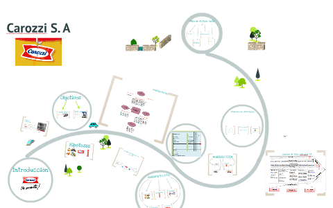 Carozzi S. A by on Prezi