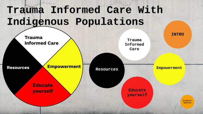 Trauma Informed Care with Indigenous Populations by Amalissa Hum on Prezi