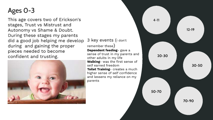 A Timeline of my Life by Elliott Kessler on Prezi