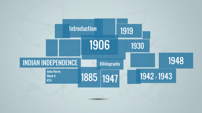 Indian Independence Movement by India Norris on Prezi