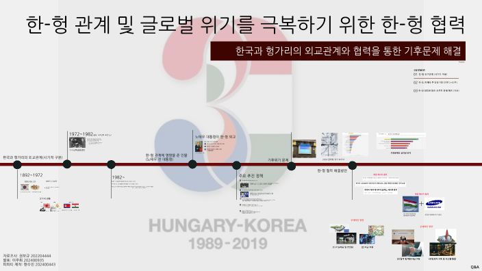 한국과 헝가리의 외교관계 by sumin hyun on Prezi