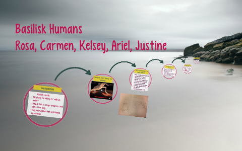 Basilisk Humans by Justine Hoke on Prezi