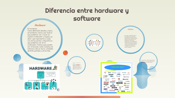 Diferencia entre hardware y software by Luna Gonzalez on Prezi