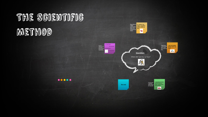 The Scientific Method by Niella Sessoms on Prezi