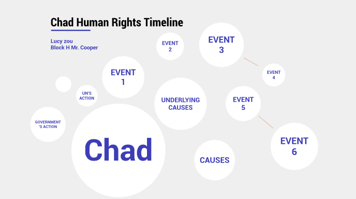 Chad Human Rights Timeline by 瀮莹 邹 on Prezi