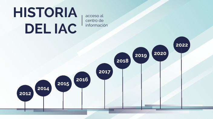 Historia del IAC by Juan Bonilla on Prezi