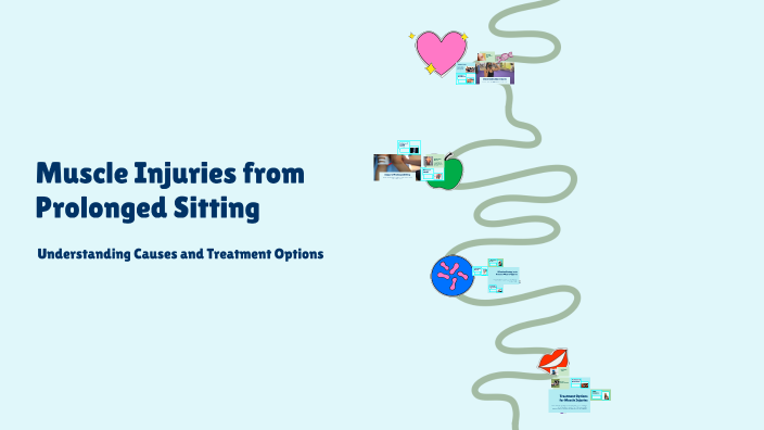 Muscle Injuries from Prolonged Sitting by د غفار الواسطي on Prezi