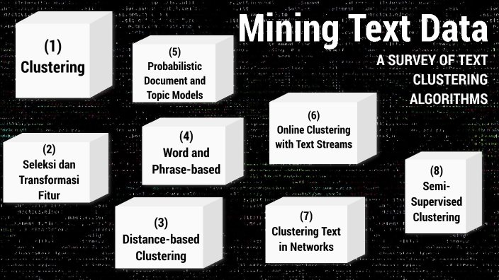 Text Mining by sobariyah maghfiroh on Prezi