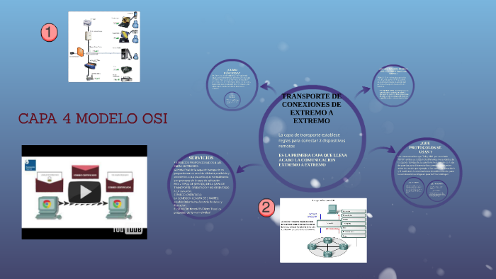 CAPA 4 MODELO OSI by fernanda montes