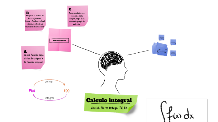mapa mental by Yisel Flores on Prezi