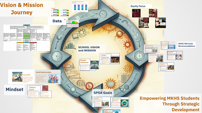 Road Map with School Goals by Nicolas Nguyen on Prezi