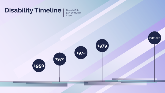 Disability Timeline by Beverly Cole on Prezi