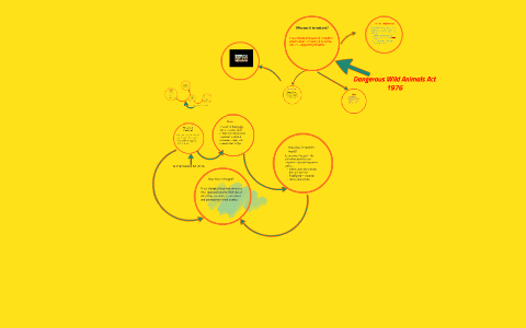 Dangerous wild Animals act 1976 by Chris Newton on Prezi
