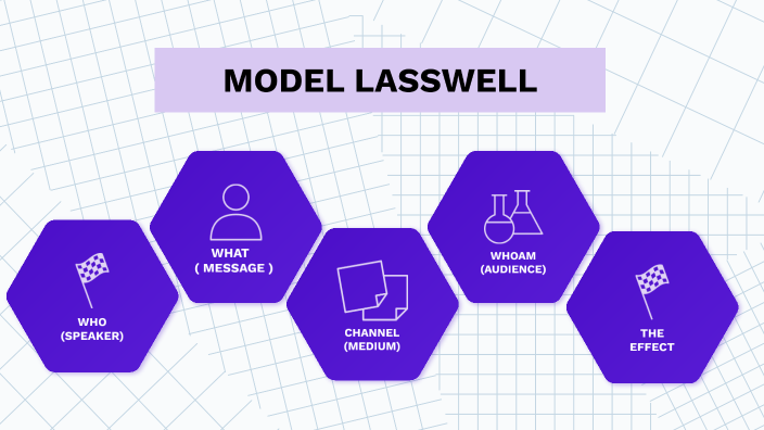 MODEL LASSWELL by Nabil Widio on Prezi