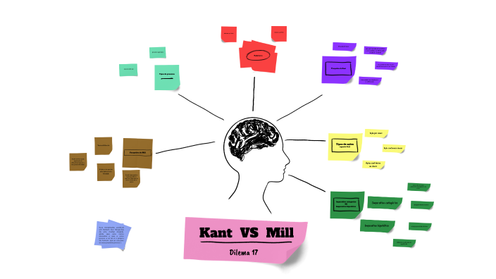 Dilema 17 - Kant e Mill by Lu s Fran a on Prezi
