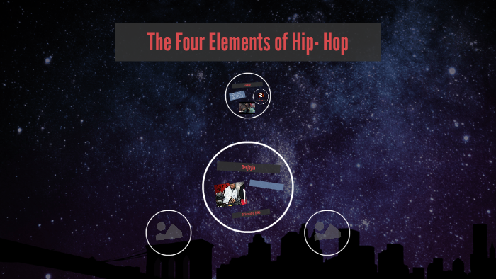 The Four Elements of Hip- Hop by marquis mattison on Prezi