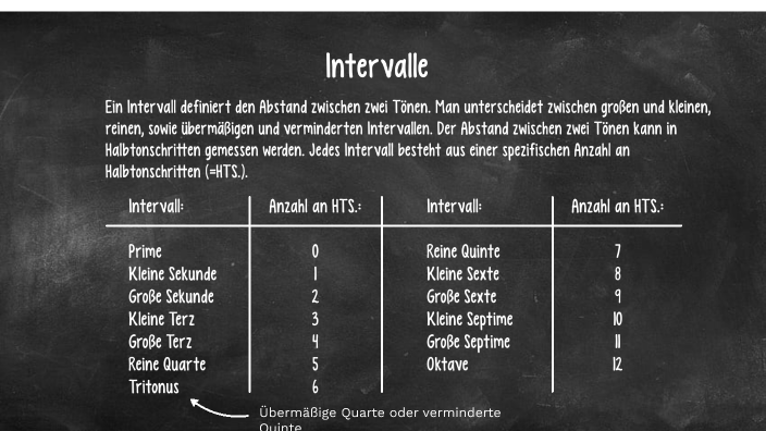 Tafelbild by Julia Urban on Prezi