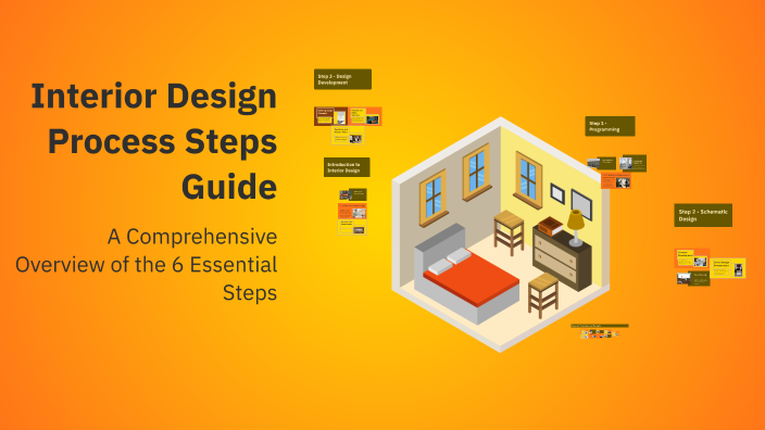 Interior Design Process Steps Guide by Caleb Thomas _ Student ...