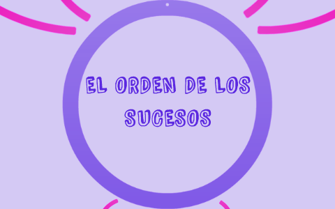 EL ORDEN DE LOS SUCESOS by Camila Llanos Rincon on Prezi