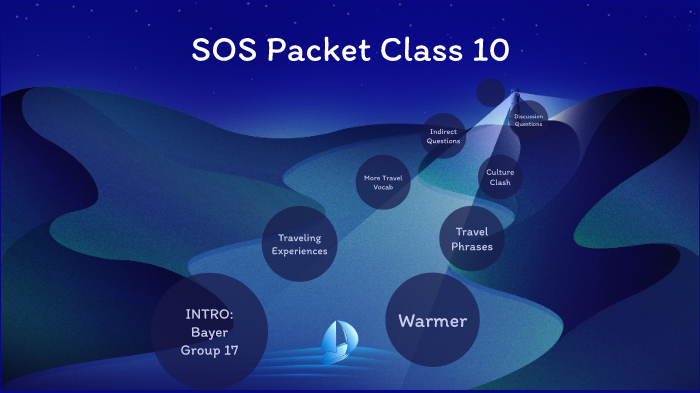 SOS Packet Bayer by Jaden King on Prezi