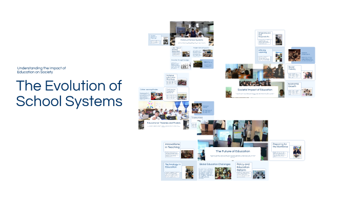 The Evolution of School Systems by Oliver Kim on Prezi