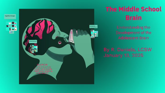 The Middle School Brain by on Prezi