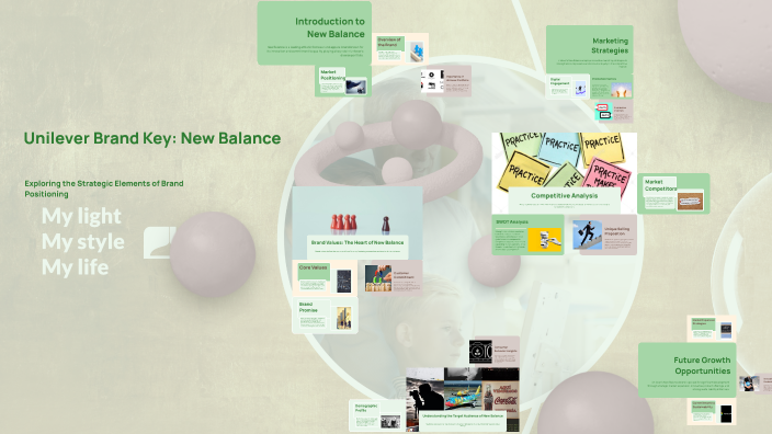 Unilever Brand Key: New Balance by Николай Земсков on Prezi