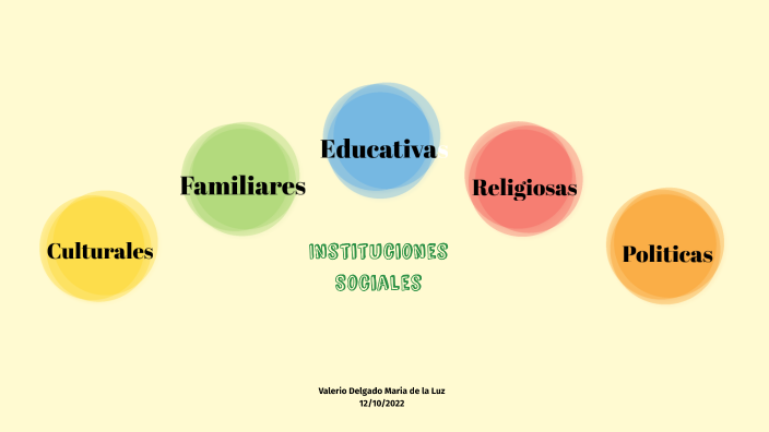 Instituciones sociales by jjaaaaazz bunnyblanco on Prezi