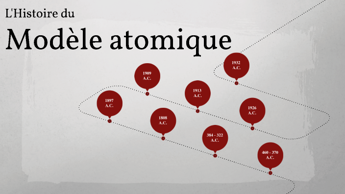 Modèle atomique by alex yaneva on Prezi
