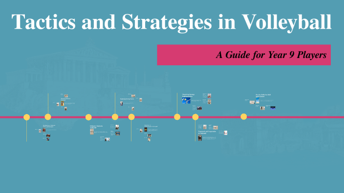 Tactics and Strategies in Volleyball by aidan branigan on Prezi