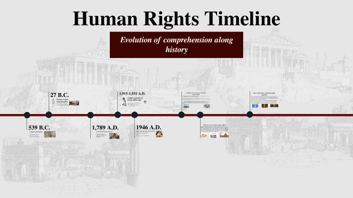 Human Rights Timeline by Johan Corona González on Prezi