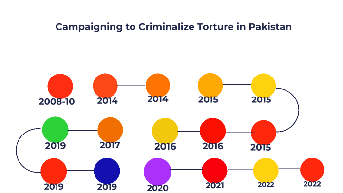 Yale Timeline by Zarnaab Adil on Prezi