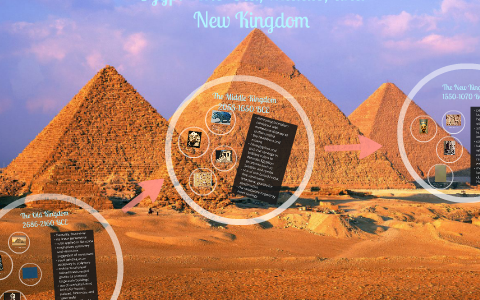 Egypt: The Old, Middle, and New Kingdom by Sarah Berberabe on Prezi