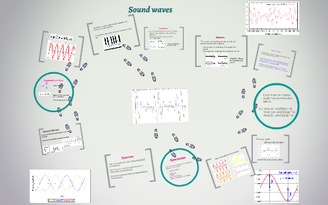 Sound Waves and Trigonometry In Music by Hawra Alismail on Prezi