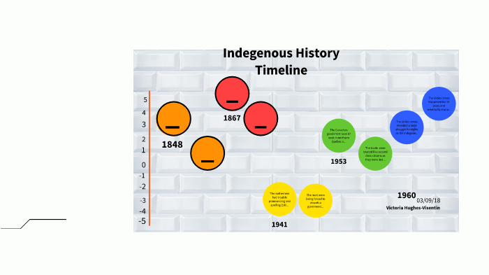 Indigenous History Timeline by Victoria Hughes-Visentin on Prezi