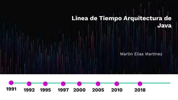 Linea de Tiempo Arquitectura de Java by Martin Elias Martinez Medina on ...
