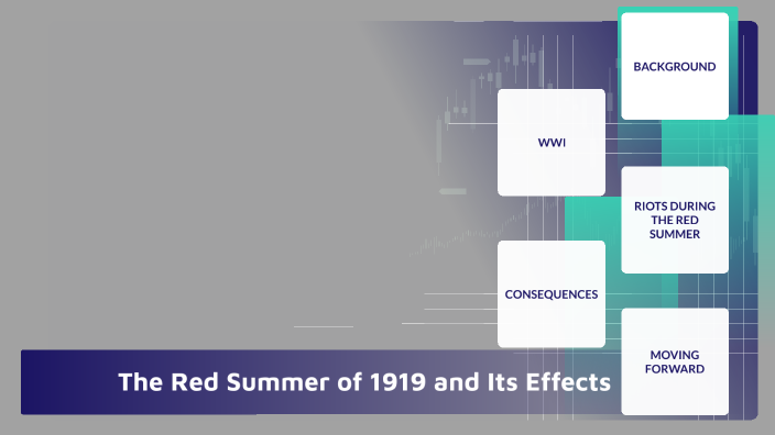The Red Summer of 1919 and Its Effects by on Prezi